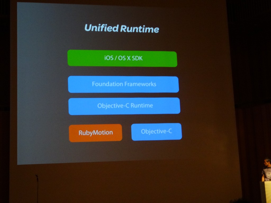 RubyKaigi 2013 に参加してきました｜TechRacho by BPS株式会社