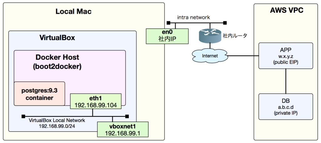 【ゆるふわDocker部】任意バージョンのPostgreSQLコマンドを実行して外部DBに接続する｜TechRacho by BPS株式会社