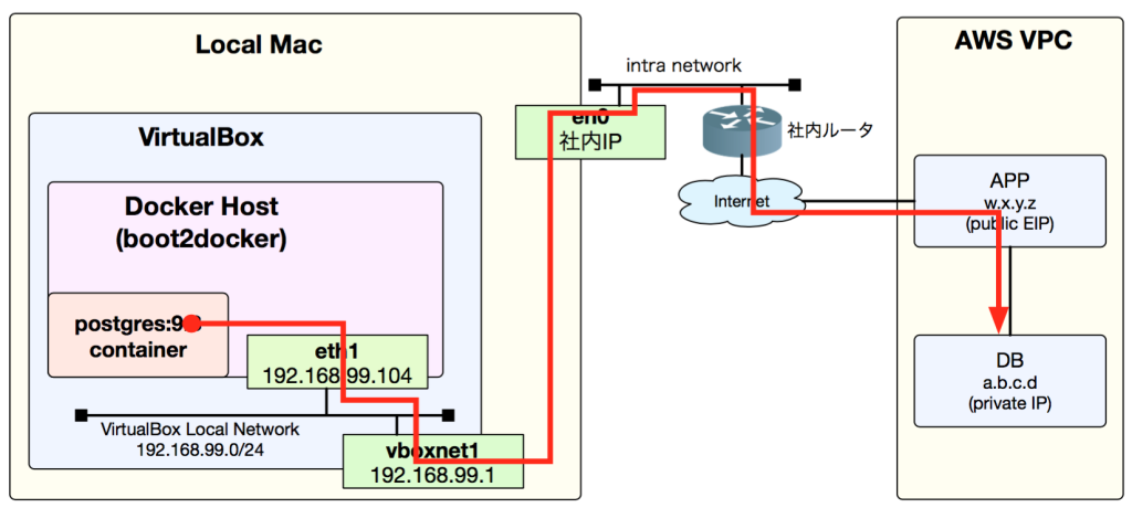 【ゆるふわDocker部】任意バージョンのPostgreSQLコマンドを実行して外部DBに接続する｜TechRacho by BPS株式会社