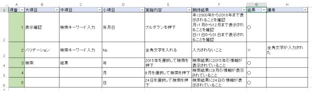 Web開発未経験の新卒社員が4ヶ月で経験した仕事｜TechRacho by BPS株式会社