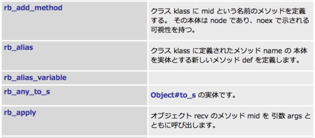[Ruby] Kernelのモジュール関数について｜TechRacho by BPS株式会社