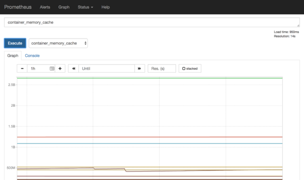 PrometheusでDockerホスト + コンテナを監視してみた｜TechRacho by BPS株式会社