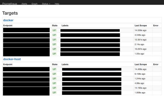 PrometheusでDockerホスト + コンテナを監視してみた｜TechRacho by BPS株式会社