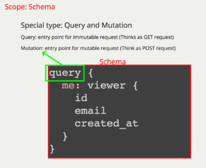 RailsでGraphQL APIをつくる: Part 2 - Railsで基本的なAPIを書く（翻訳）｜TechRacho by BPS株式会社