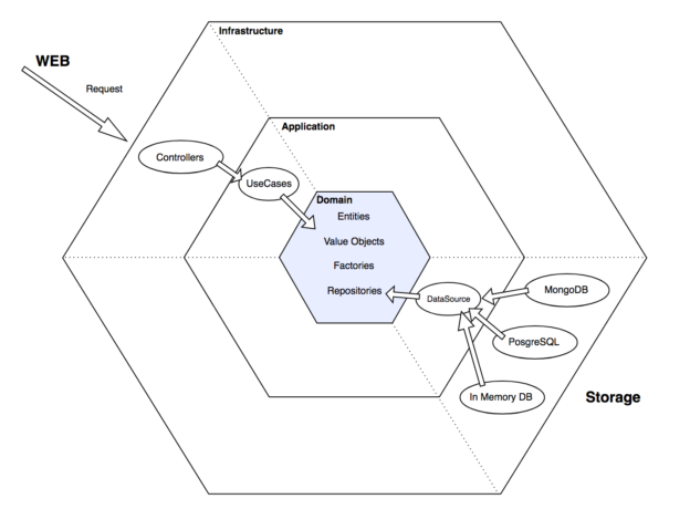 週刊railsウォッチ(20170804)rails 513と505が正式リリース、githubでローカライズ基盤サービス、正規表現で迷路を解くほか|techracho By Bps株式会社