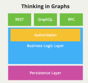 RailsでGraphQL APIをつくる: Part 1 - GraphQLとは何か（翻訳）｜TechRacho by BPS株式会社