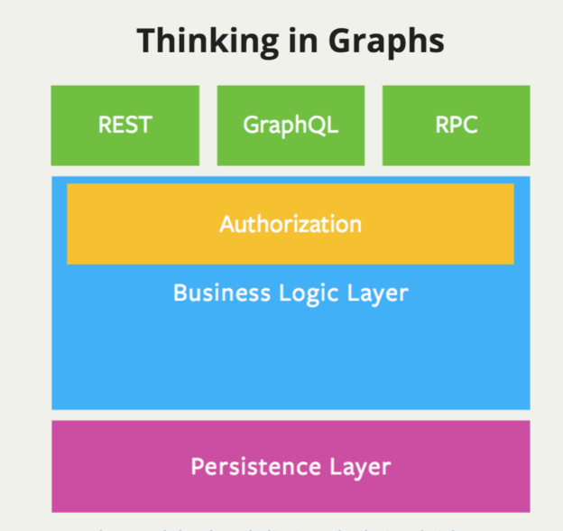 RailsでGraphQL APIをつくる: Part 1 - GraphQLとは何か（翻訳）｜TechRacho by BPS株式会社