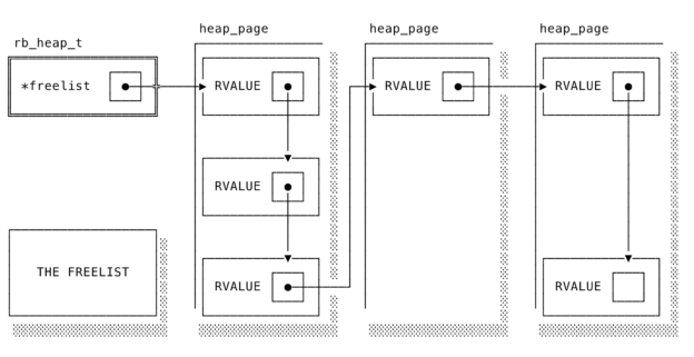 Rubyのメモリ割り当て方法とcopy On Writeの限界（翻訳）｜techracho By Bps株式会社
