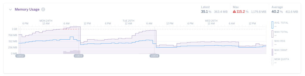 Ruby: mallocでマルチスレッドプログラムのメモリが倍増する理由（翻訳）｜TechRacho by BPS株式会社