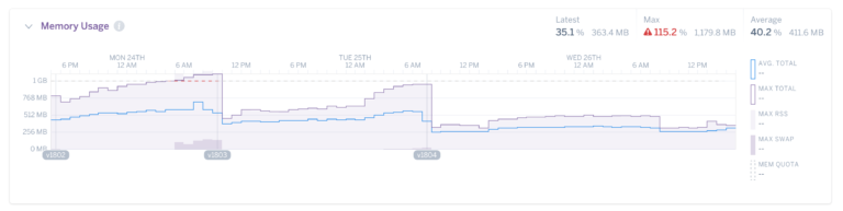 Ruby: mallocでマルチスレッドプログラムのメモリが倍増する理由（翻訳）｜TechRacho by BPS株式会社