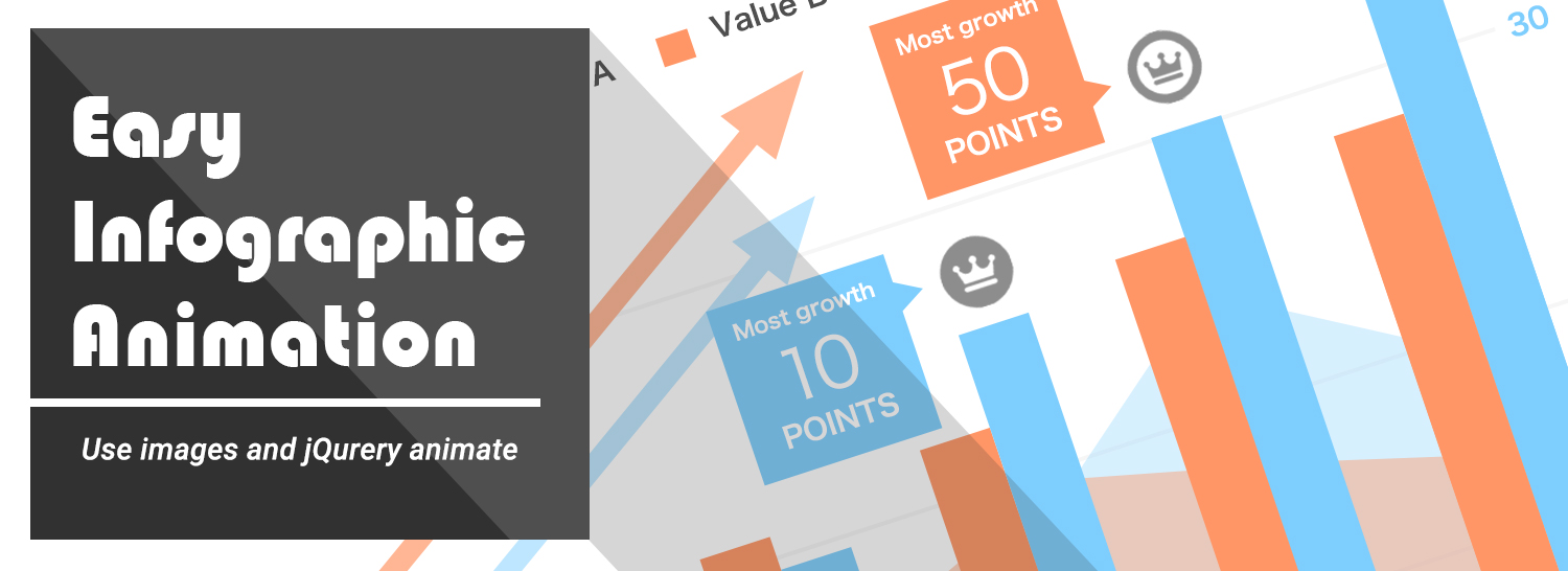 画像とjQueryだけでグラフにアニメーションをつけてみた｜TechRacho by BPS株式会社