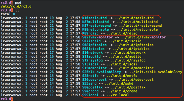 Linuxのサービス起動周りとDockerとの関連を理解する#2（社内勉強会）｜TechRacho by BPS株式会社
