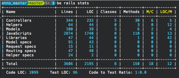 週刊Railsウォッチ（20181001）Railsアップグレード記事と各種支援ツール、CLI向けRubyワンライナー集、Rubyアプリをワンバイナリ化ほか｜TechRacho by BPS株式会社