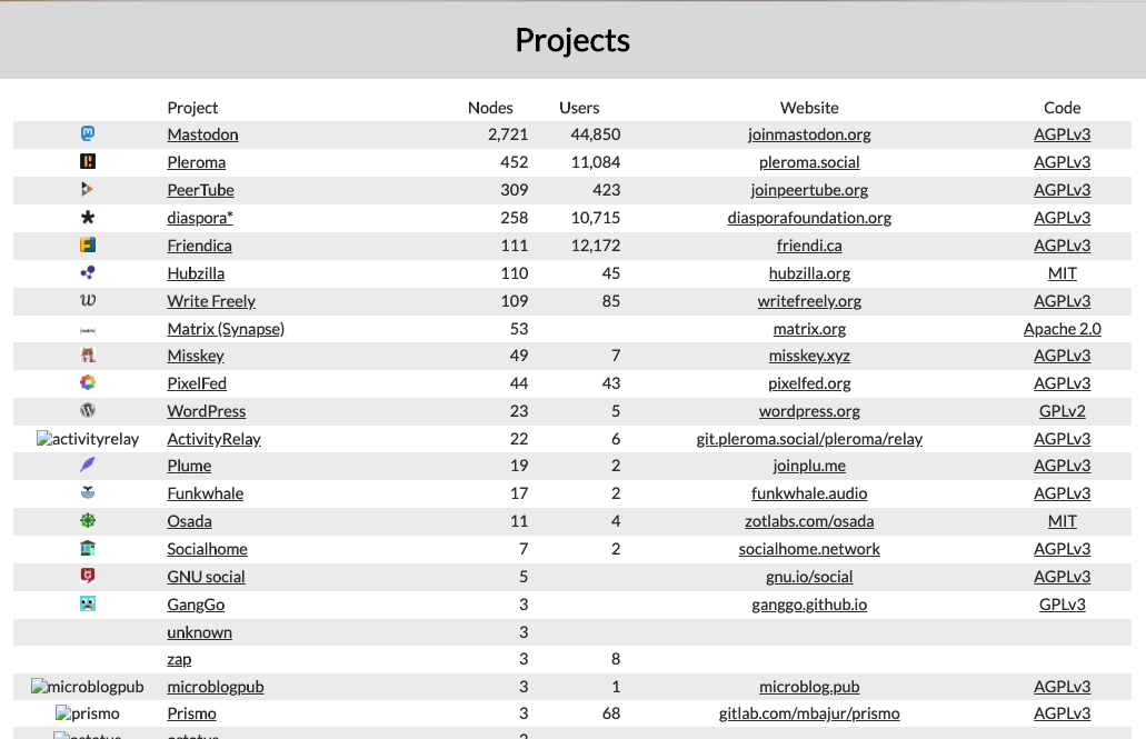 週刊railsウォッチ（20190305 22後編）postgresql強者から見たmysql、seo良記事、分散アルゴリズムchordほか｜techracho（テックラッチョ）〜エンジニア