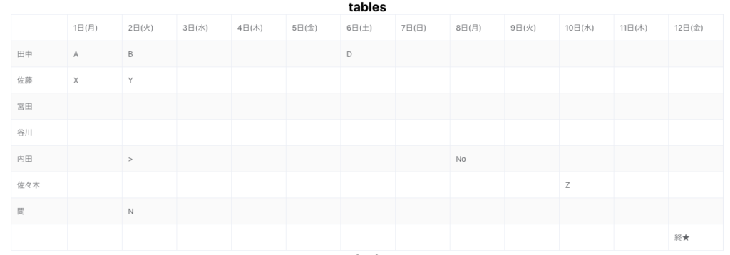 Rails+Google Cloud Vision APIで文字認識を実装してみた｜TechRacho by BPS株式会社