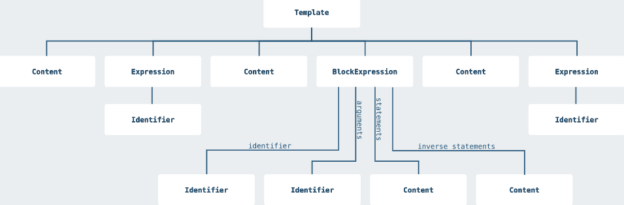週刊Railsウォッチ（20191008後編）Ruby 2.7のInteger#[]でバイナリチェック、rubyzip gemは強力、13KBのJavaScriptゲームほか ...