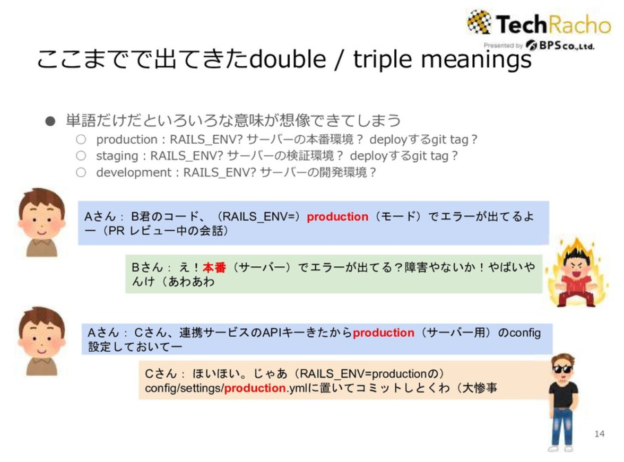銀座Rails#15で「出張Railsウォッチ」発表させていただきました｜TechRacho by BPS株式会社