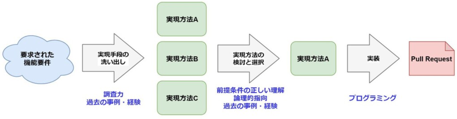 銀座rails16で「出張railsウォッチ」発表させていただきました|techracho By Bps株式会社