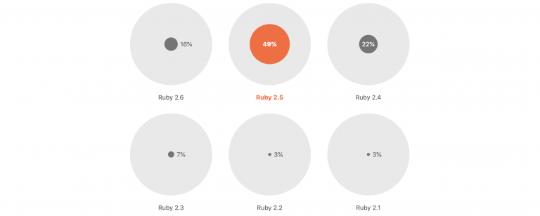 Ruby NextトランスパイラでRubyの新機能を使おう（翻訳）｜TechRacho by BPS株式会社