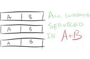 Rubyのスケール時にGVLの特性を効果的に活用する（翻訳）｜TechRacho by BPS株式会社