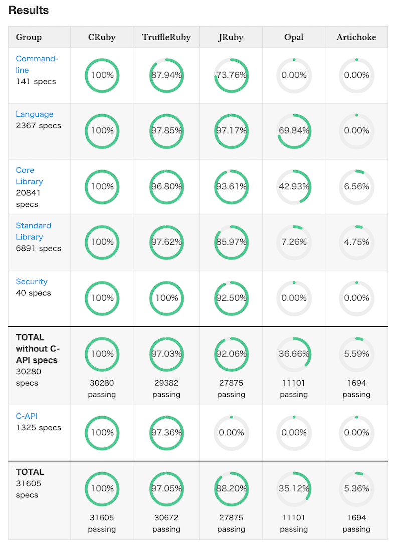 週刊railsウォッチ(20200707後編)rubyで無名structリテラル提案、書籍『aws認定ソリューションアーキテクト』、21世紀のc言語ほか|techracho By Bps株式会社