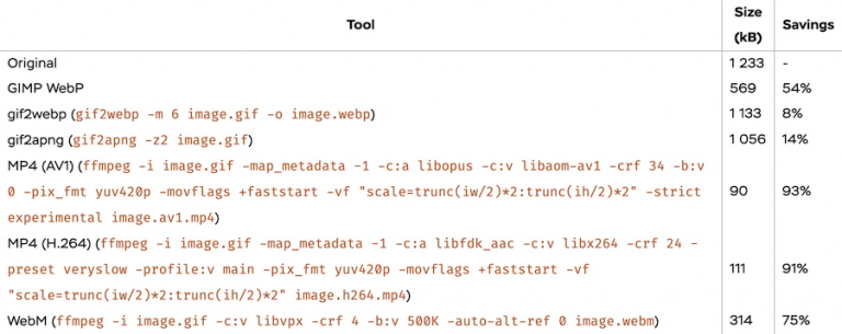 保存版: Web画像フォーマットを「正しく」扱う（4）Webのアニメーション（翻訳）｜TechRacho by BPS株式会社