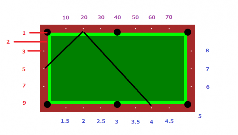 ビリヤードを科学する - ファイブ＆ハーフシステムの検証｜TechRacho by BPS株式会社