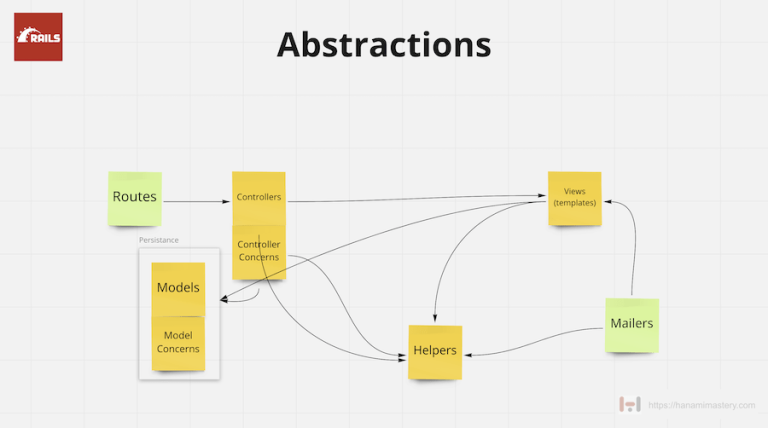 週刊Railsウォッチ: Railsで「Read Model」を使う、Ruby Prize 2021受賞者決定、pru gemほか（20211201後編）｜TechRacho by BPS株式会社