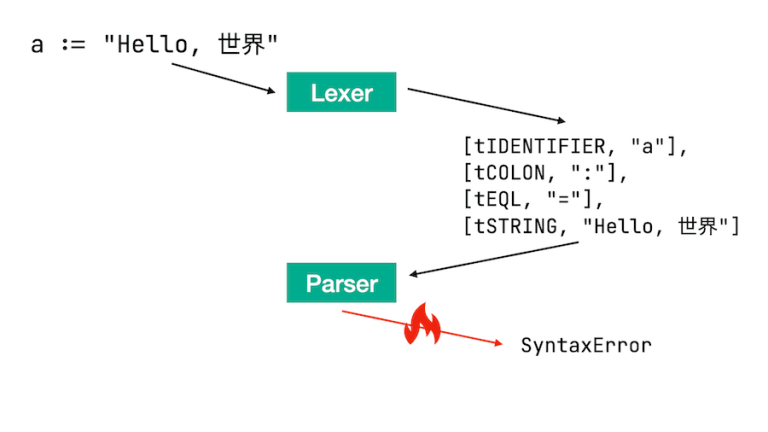 RubyファイルにGoコードを書いてRuby Nextで動かす（翻訳）｜TechRacho by BPS株式会社