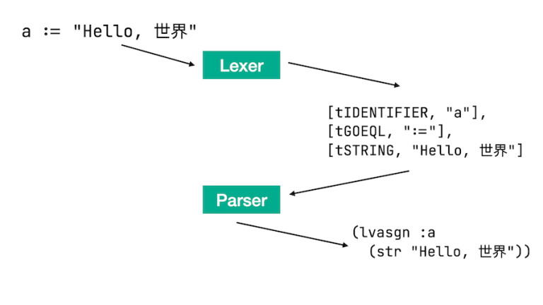 RubyファイルにGoコードを書いてRuby Nextで動かす（翻訳）｜TechRacho by BPS株式会社