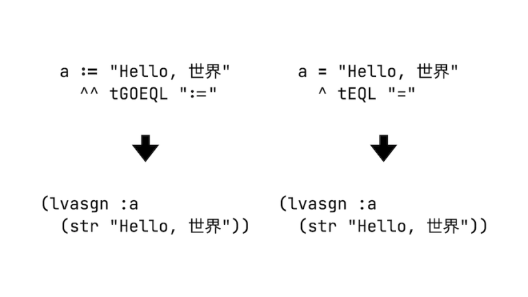 RubyファイルにGoコードを書いてRuby Nextで動かす（翻訳）｜TechRacho by BPS株式会社