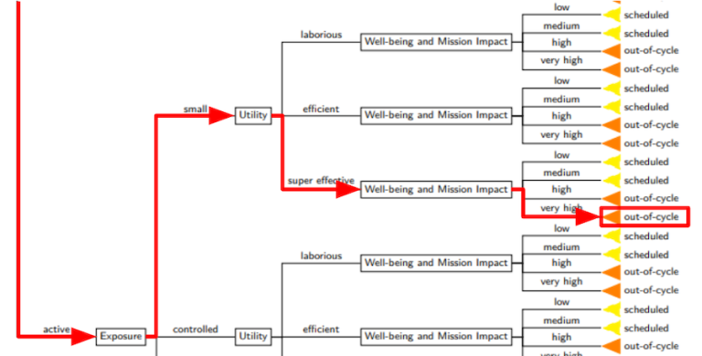 週刊railsウォッチ Byebugからrubydebugへの移行ガイド、yjit解説記事ほか（20220823後編）｜techracho By Bps株式会社