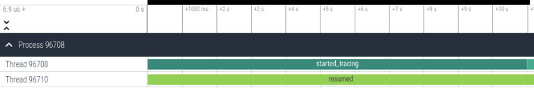 Rubyの（グローバル）VMロックをトレースする（翻訳）｜TechRacho by BPS株式会社