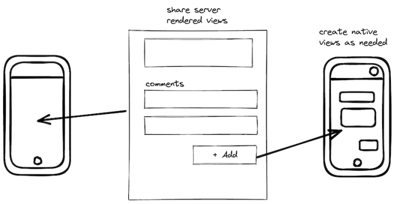 Railsの技: "プログレッシブエンハンスメント"でHotwire的思考を身につける（翻訳）｜TechRacho by BPS株式会社