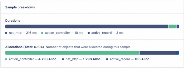 Railsの「HTTPキャッシングとFaraday」の世界を冒険しながら学ぶ（翻訳）｜TechRacho by BPS株式会社