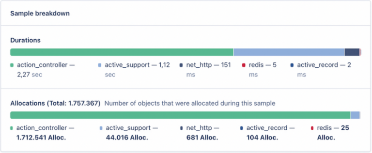 Railsの「HTTPキャッシングとFaraday」の世界を冒険しながら学ぶ（翻訳）｜TechRacho by BPS株式会社