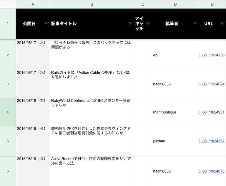 TechRacho記事が平日毎日更新開始以来'2000件'を達成しました｜TechRacho by BPS株式会社
