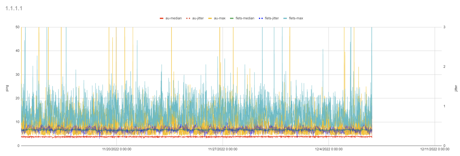 10Gbpsの光回線を2本引いてどちらが良いか比べてみた｜TechRacho by BPS株式会社