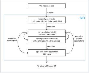 週刊Railsウォッチ: Ruby 3.2の正規表現高速化、Googleのosv-scannerほか（20221221後編）｜TechRacho by BPS株式会社