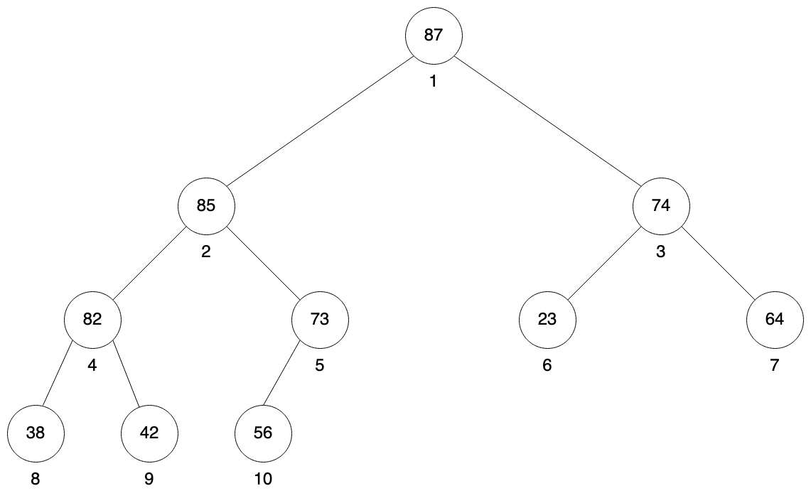 週刊Railsウォッチ: Ruby 3.2のベンチマーク記事、dry-cliで高度なCLIを作るほか（20230201後編）｜TechRacho by BPS株式会社