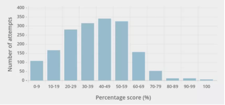 Rails Active Record Apiクイズで最大の難問はどれか(翻訳)|techracho By Bps株式会社