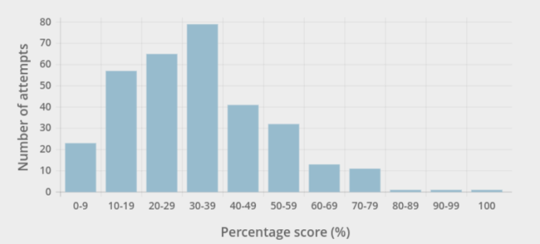 Rubyの配列クイズで最大の難問はどれか（翻訳）｜TechRacho by BPS株式会社