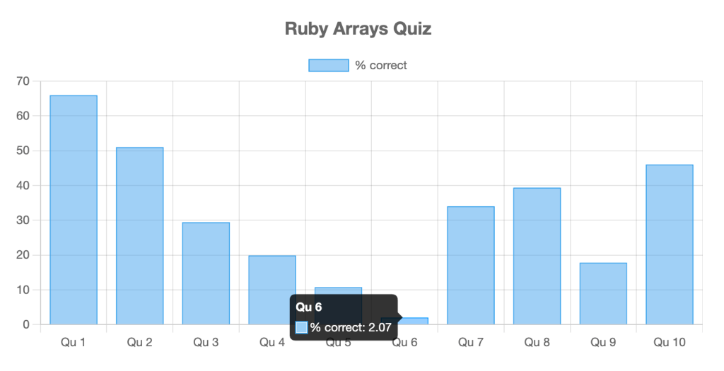 Rubyの配列クイズで最大の難問はどれか（翻訳）｜TechRacho by BPS株式会社