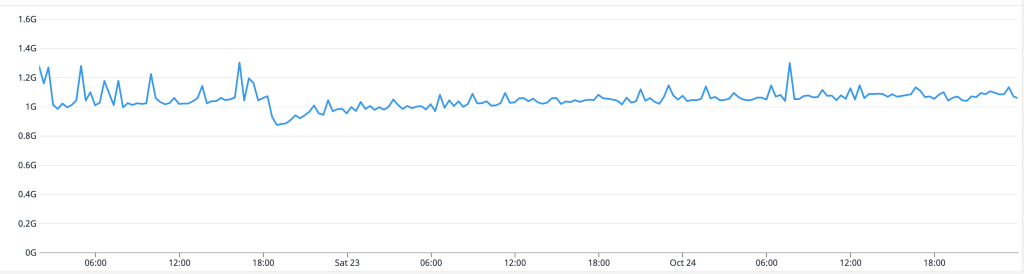 週刊Railsウォッチ: ruby_memcheckでネイティブgemのメモリリークを自動検出ほか（20230629後編）｜TechRacho by BPS株式会社