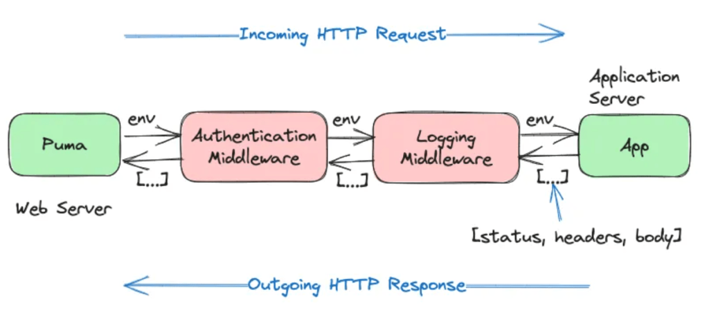 週刊Railsウォッチ: 7.1でバリデーションメッセージのアポストロフィ->カーリー置き換えが取り消しほか（20230928後編）｜TechRacho by BPS株式会社