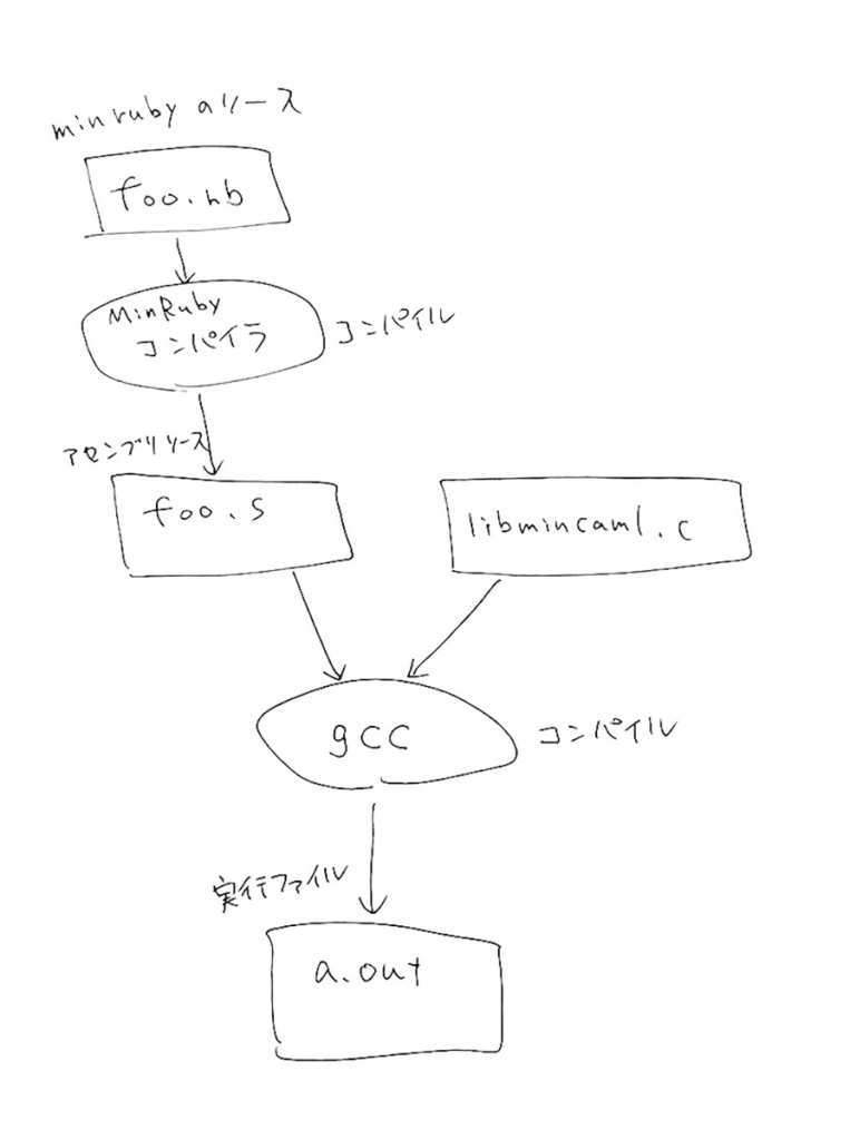 週刊railsウォッチ Rails 71で「apple でサインイン」を実装、jetbrains Aiほか（20231215後編）｜techracho By Bps株式会社