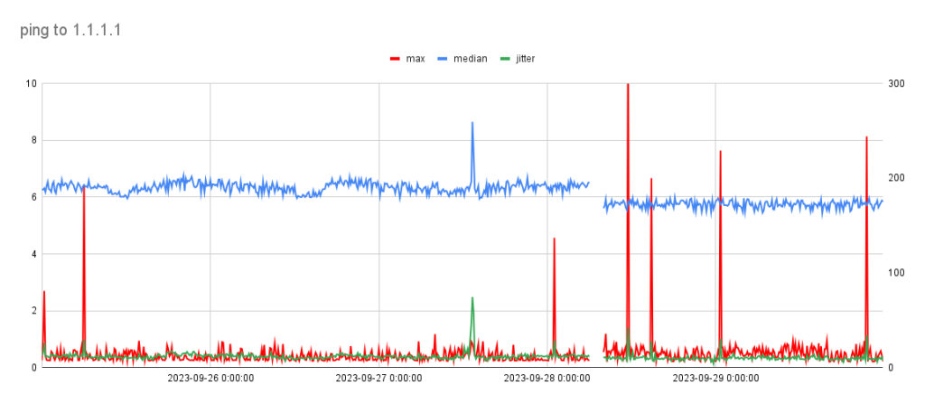 特定のWebサイトだけたまに異常に遅くなる現象が発生した｜TechRacho by BPS株式会社