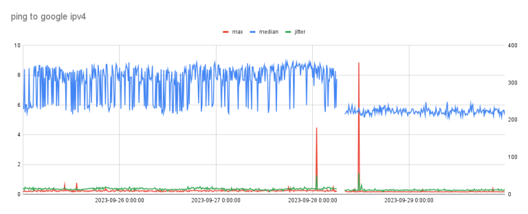 特定のWebサイトだけたまに異常に遅くなる現象が発生した｜TechRacho by BPS株式会社