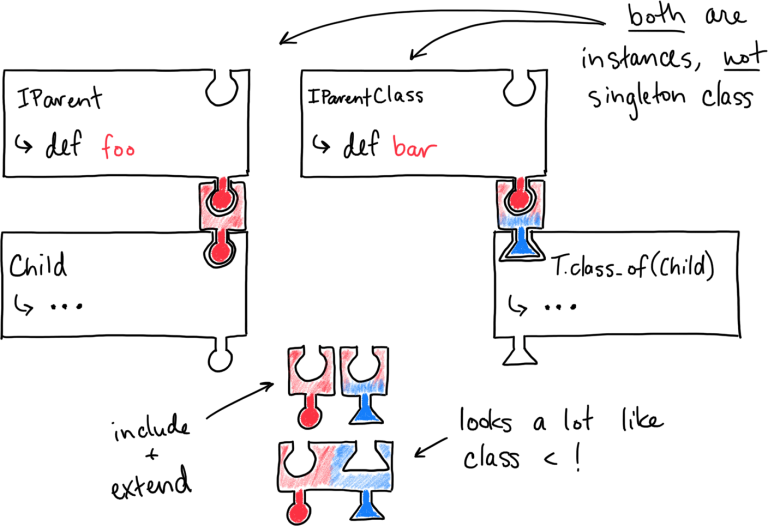 週刊Railsウォッチ: Ruby 3.3でYJITを有効にすべき理由、Turbo 8の注意点8つほか（20240119後編）｜TechRacho by BPS株式会社
