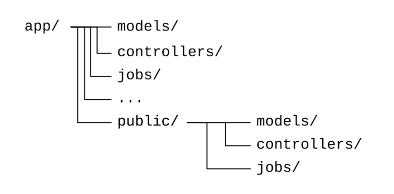Rails モジュール化強制ツールpackwerkの導入を振り返る(翻訳)|techracho By Bps株式会社